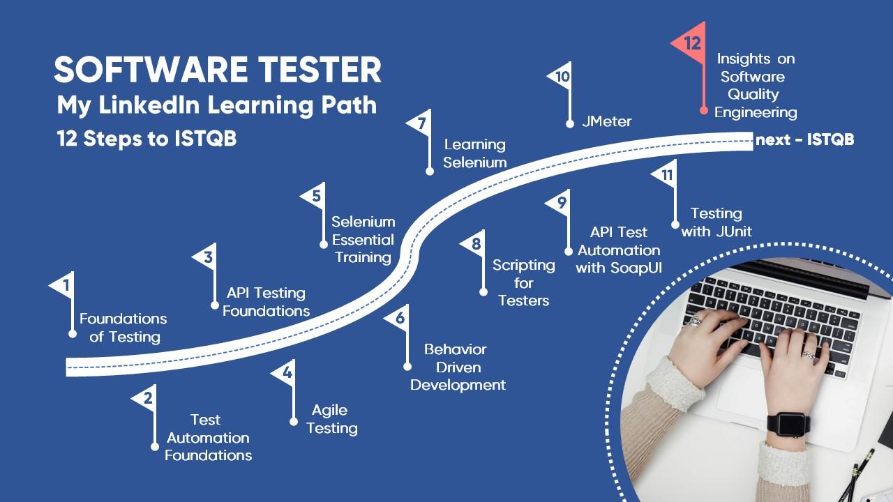 I am on my way to ISTQB certification! – Svetlana Babicheva