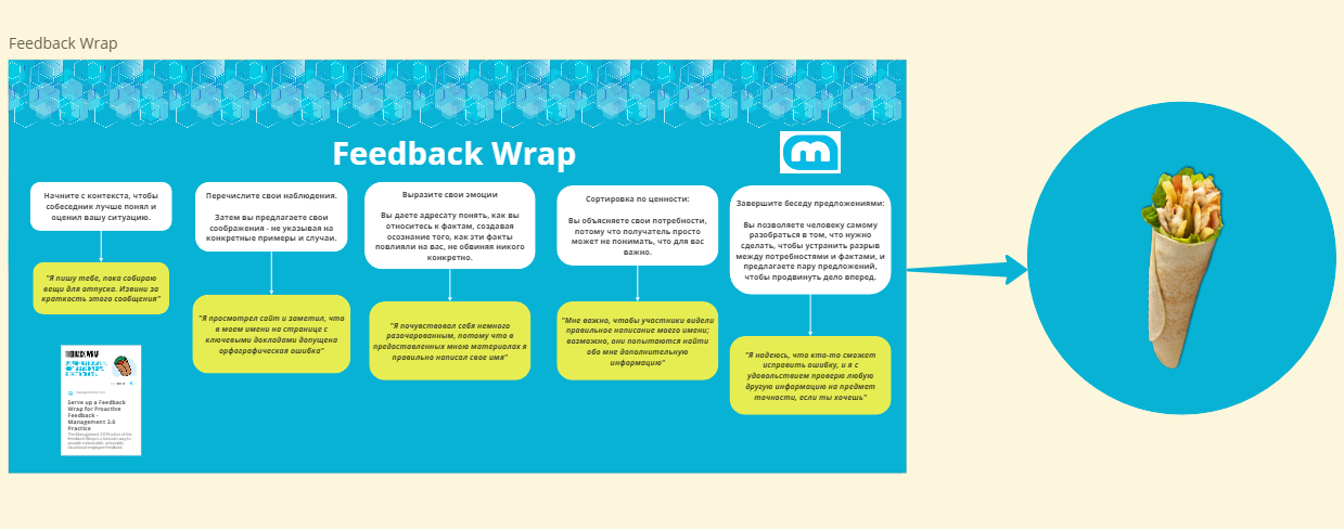 Management 3.0: Using the Feedback Wrap for Constructive Team Feedback ...